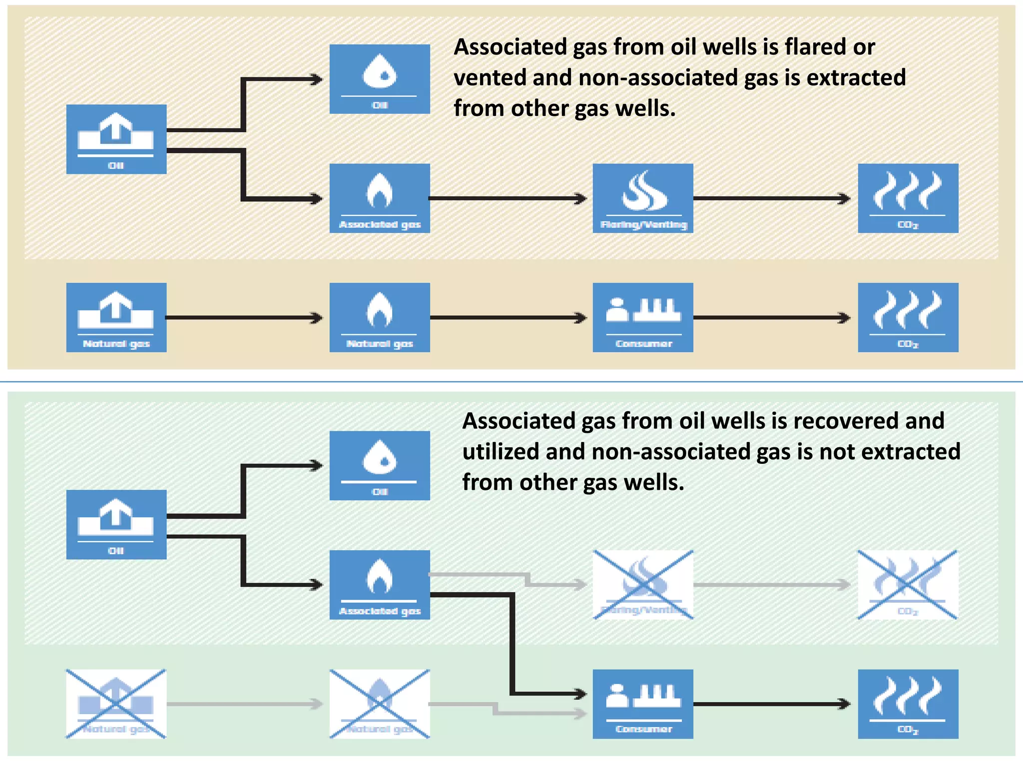 Clean development mechanism | PPTX