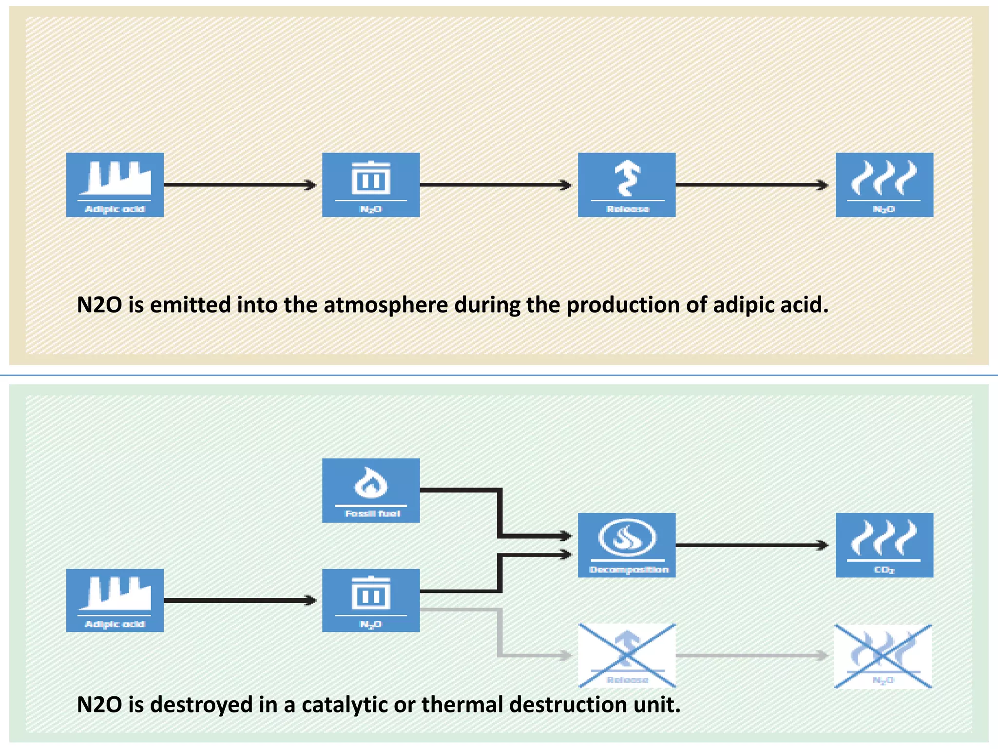 Clean development mechanism | PPTX