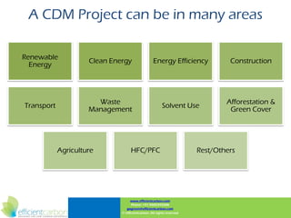 Clean development mechanism basics | PPT