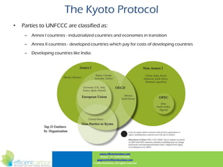 Clean development mechanism basics | PDF