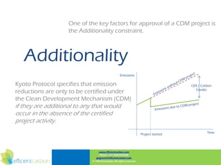 Clean development mechanism basics | PPT
