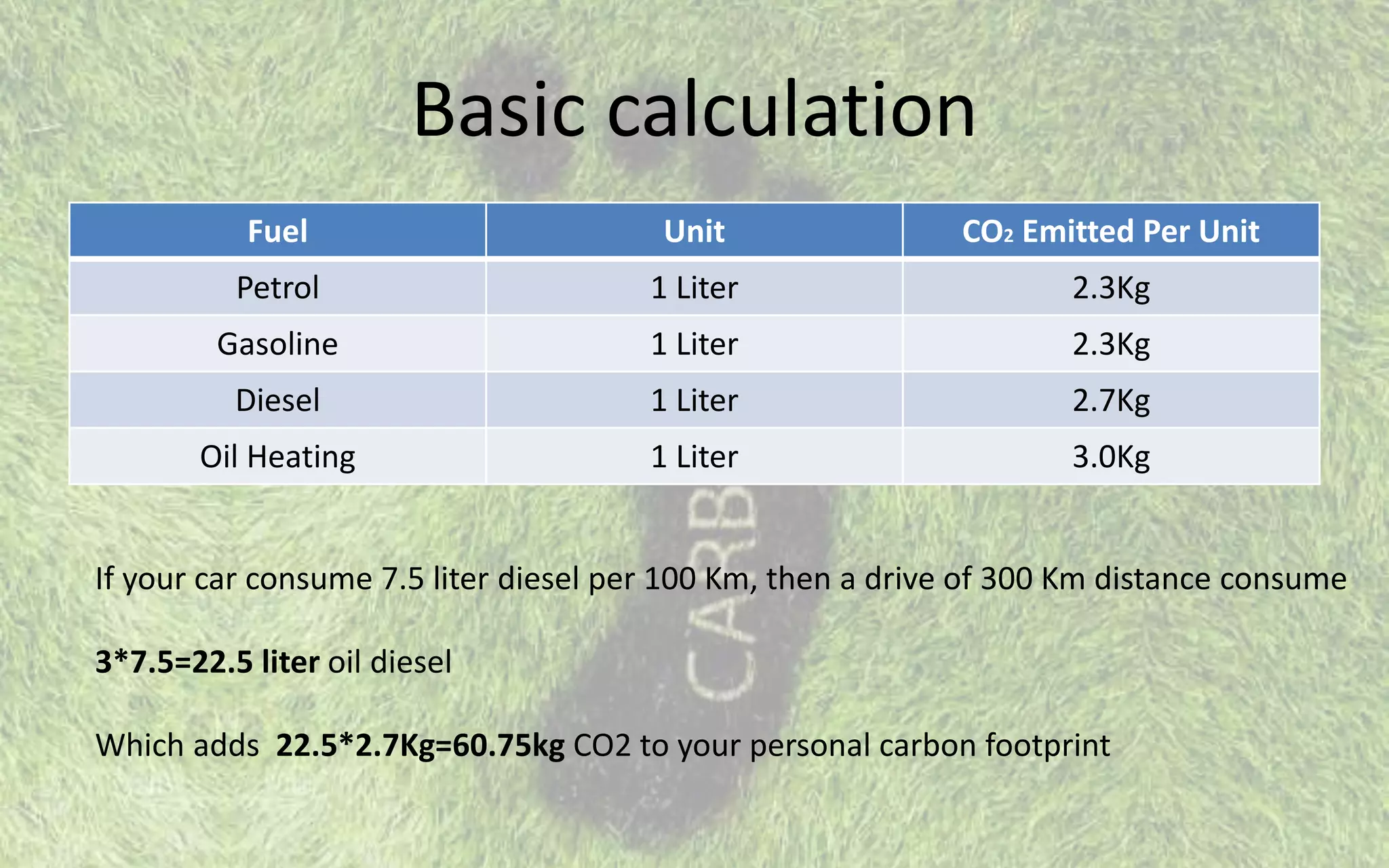 Carbon Footprint And Its Calculation | PPTX