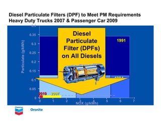 Clean diesel and aftertreatment 2 | PDF