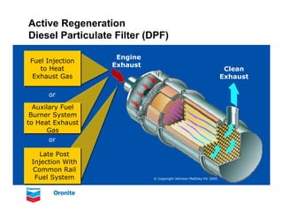 Clean diesel and aftertreatment 2 | PDF