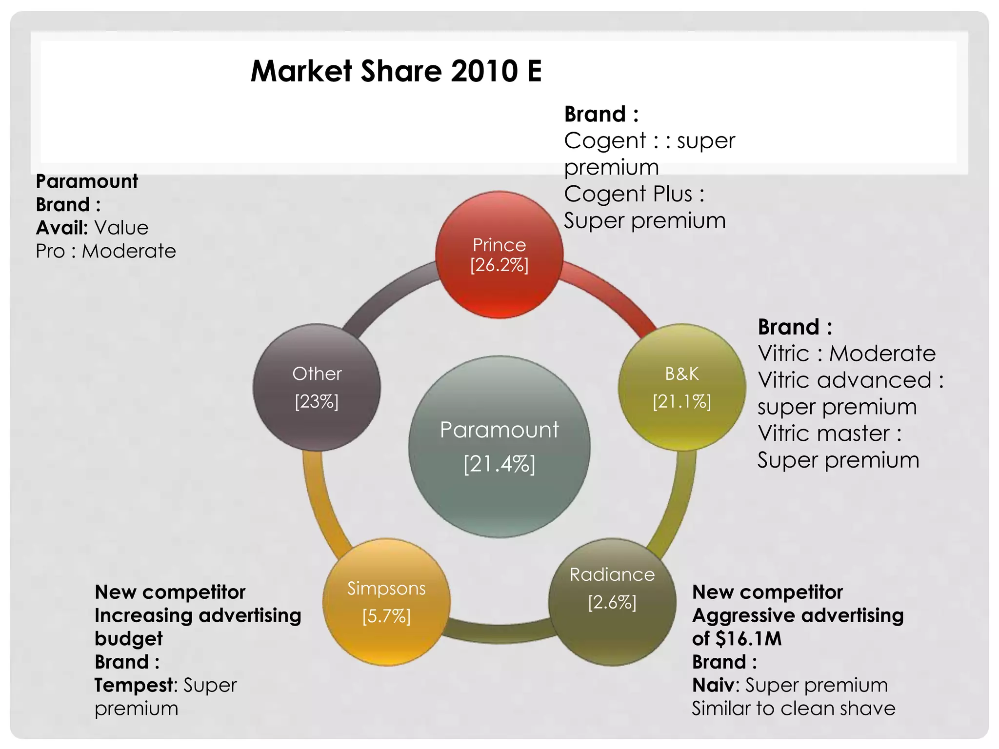 Clean edge Razor presentation | PPT
