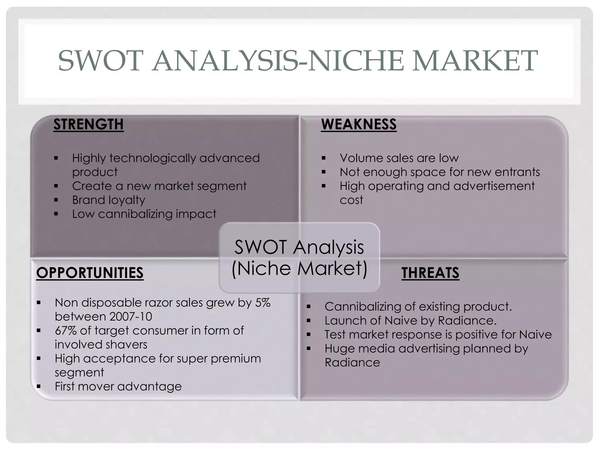 Clean edge Razor presentation | PPT