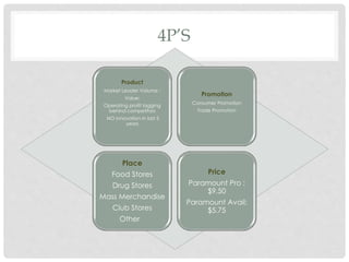 Clean edge Razor presentation | PPT