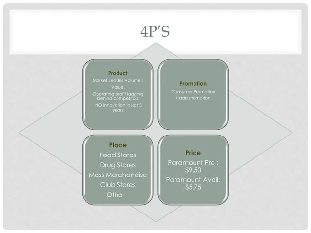 Clean edge Razor presentation | PPT