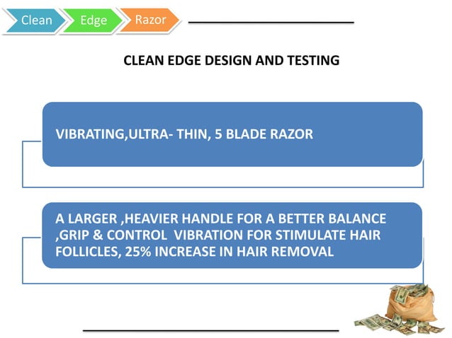 Clean edge razor case study | PDF | Shaving | Personal Care