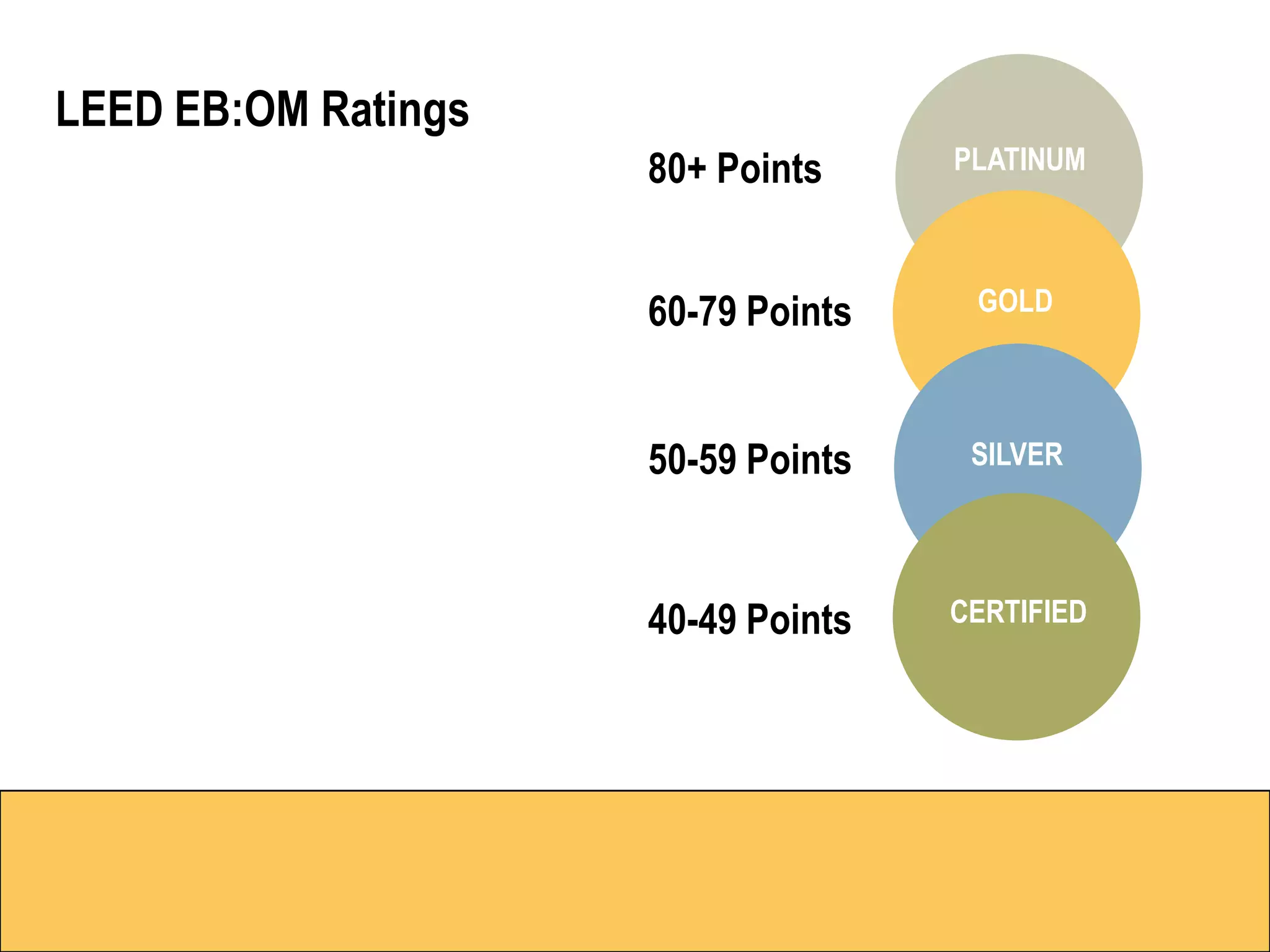 CleanEdison LEED EBOM Overview | PDF