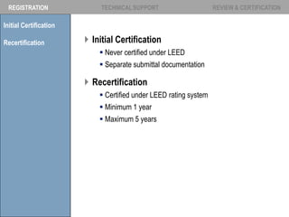 CleanEdison LEED EBOM Overview | PDF