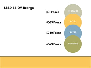 CleanEdison LEED EBOM Overview | PDF