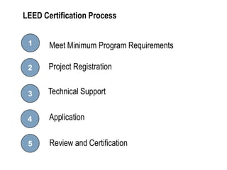 CleanEdison LEED EBOM Overview | PDF