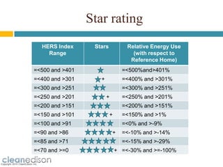 CleanEdison: What is RESNET? | PDF | Home Utilities | Personal Finance