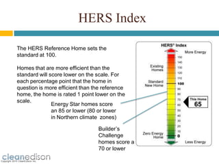 CleanEdison: What is RESNET? | PDF | Home Utilities | Personal Finance