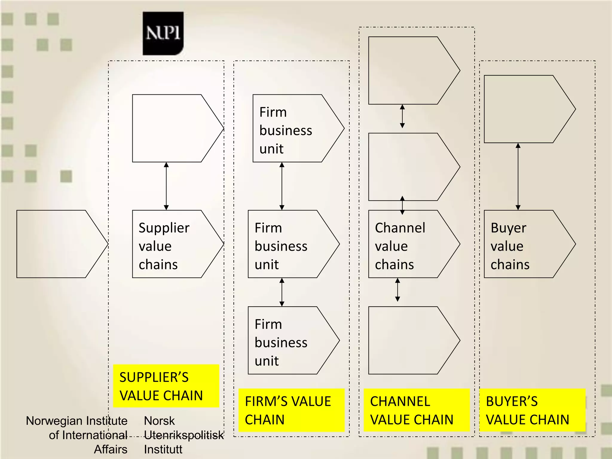 Introduction to agricultural value chains and supply chain management | PDF