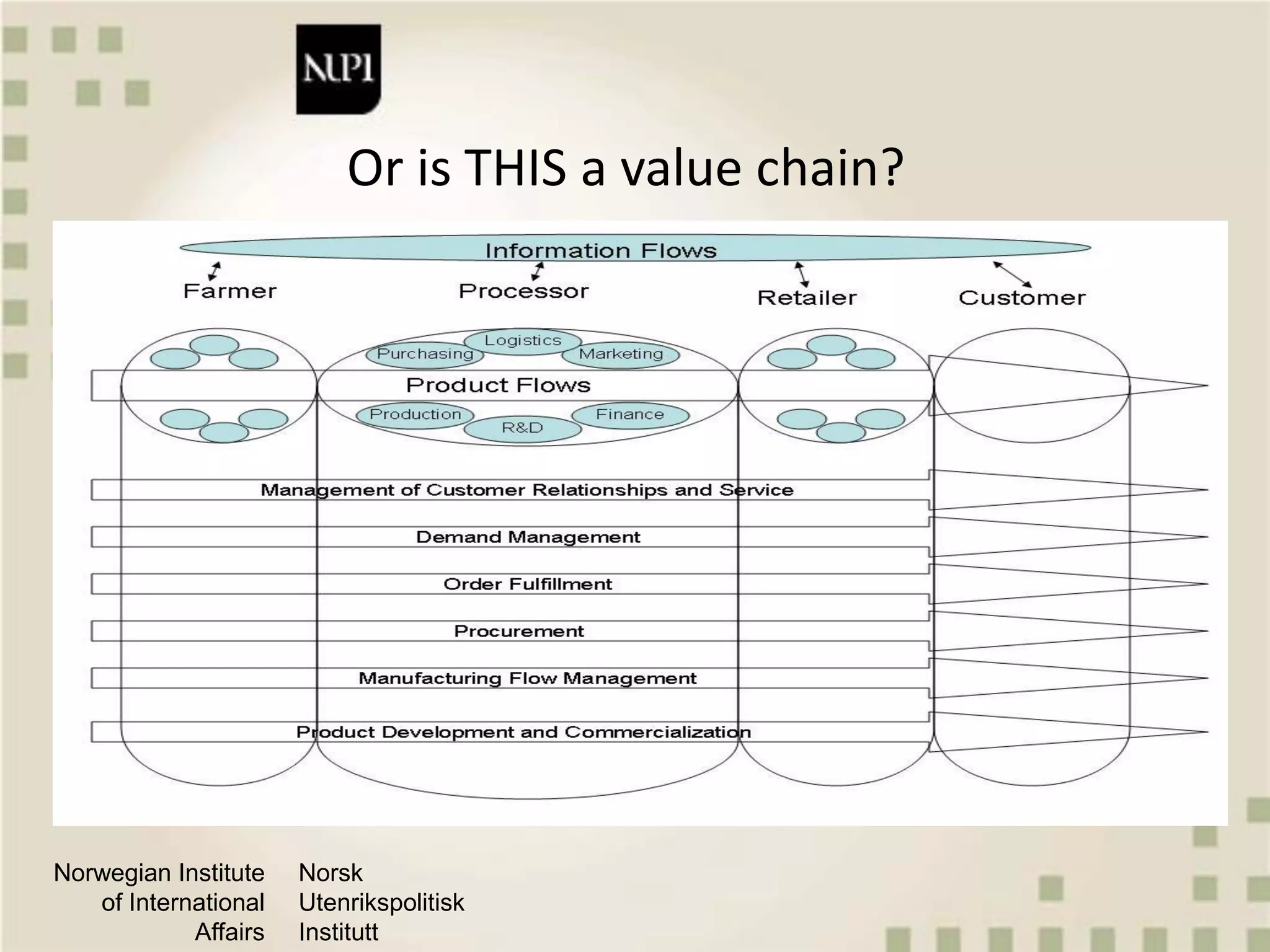 Introduction to agricultural value chains and supply chain management | PDF