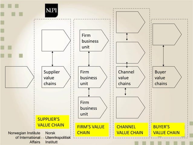 Introduction to agricultural value chains and supply chain management ...