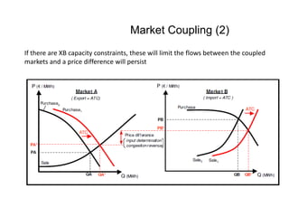 Clean energy and the role for regulators | PPT