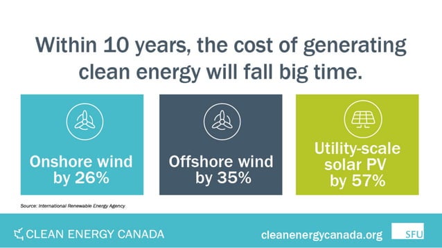 Trevor Melanson - Clean Energy Canada | PPT