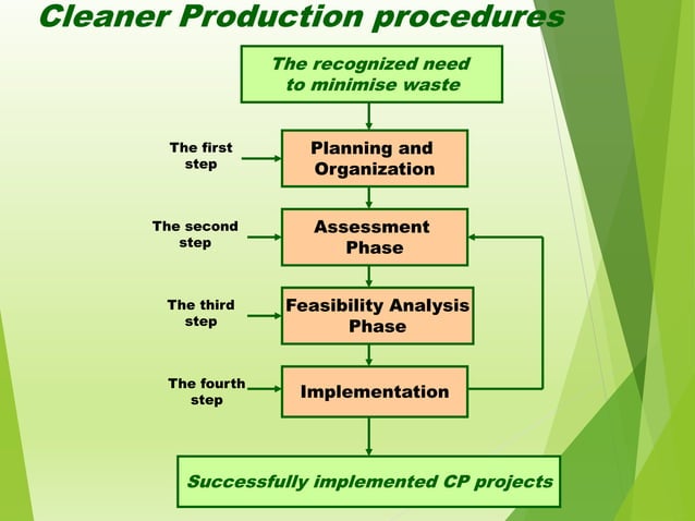 Cleaner production | PPTX