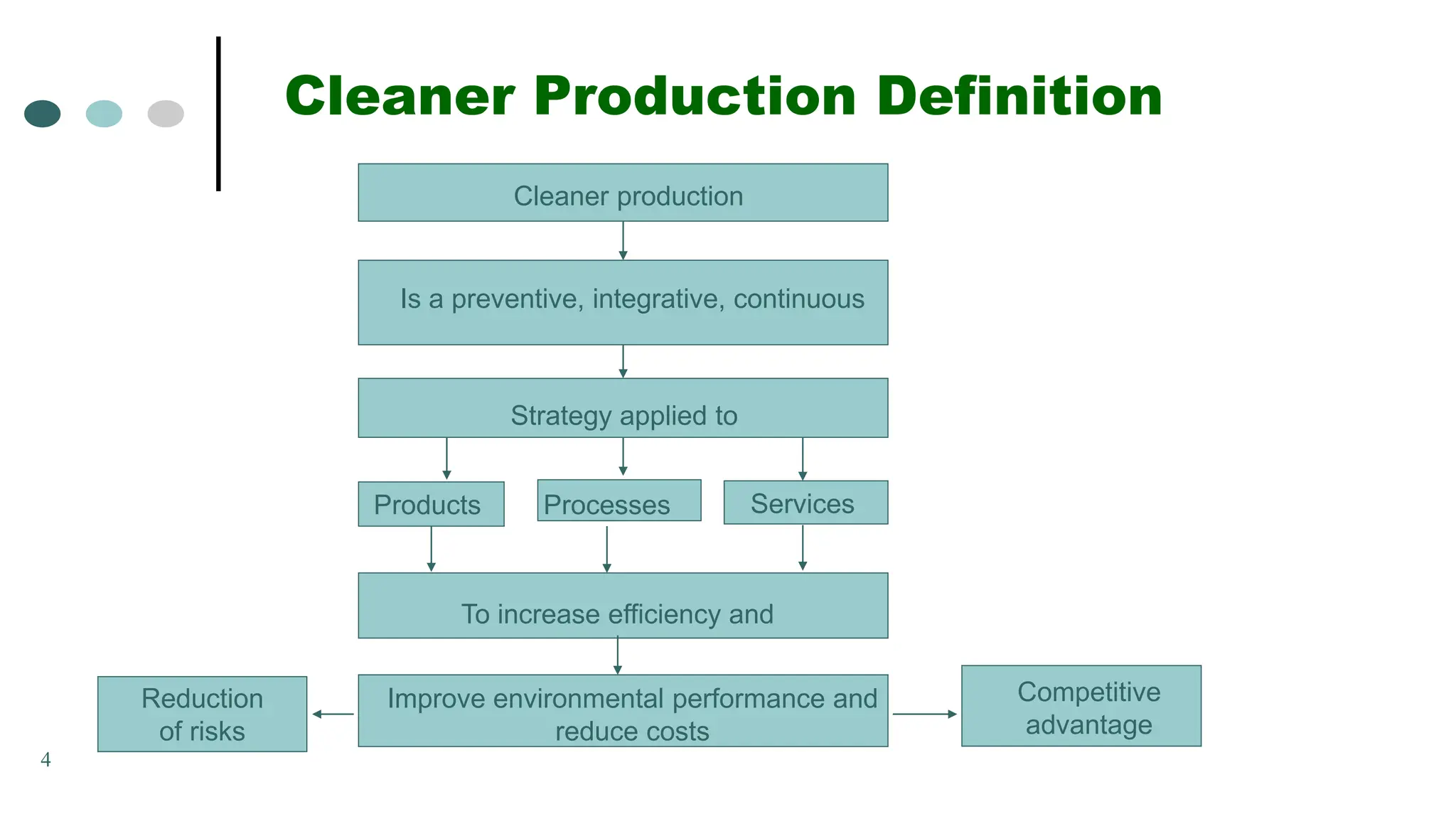 Cleaner Production and consumption...... | PPTX
