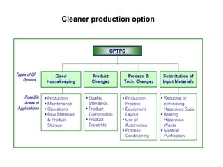 Cleaner production concepts for chemical processing of si | PPT