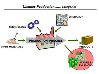 Cleaner production techniques | PDF