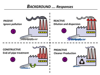 Cleaner production techniques | PPT | Free Download