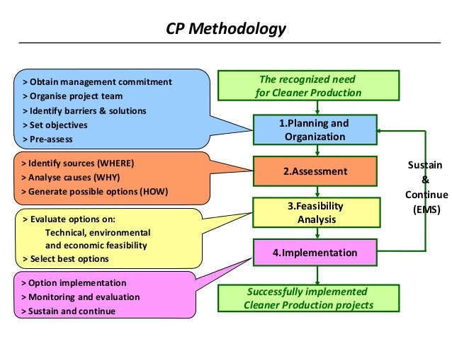 Cleaner production techniques