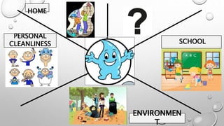 Cleanliness-Outwardly and Inwardly | PPT