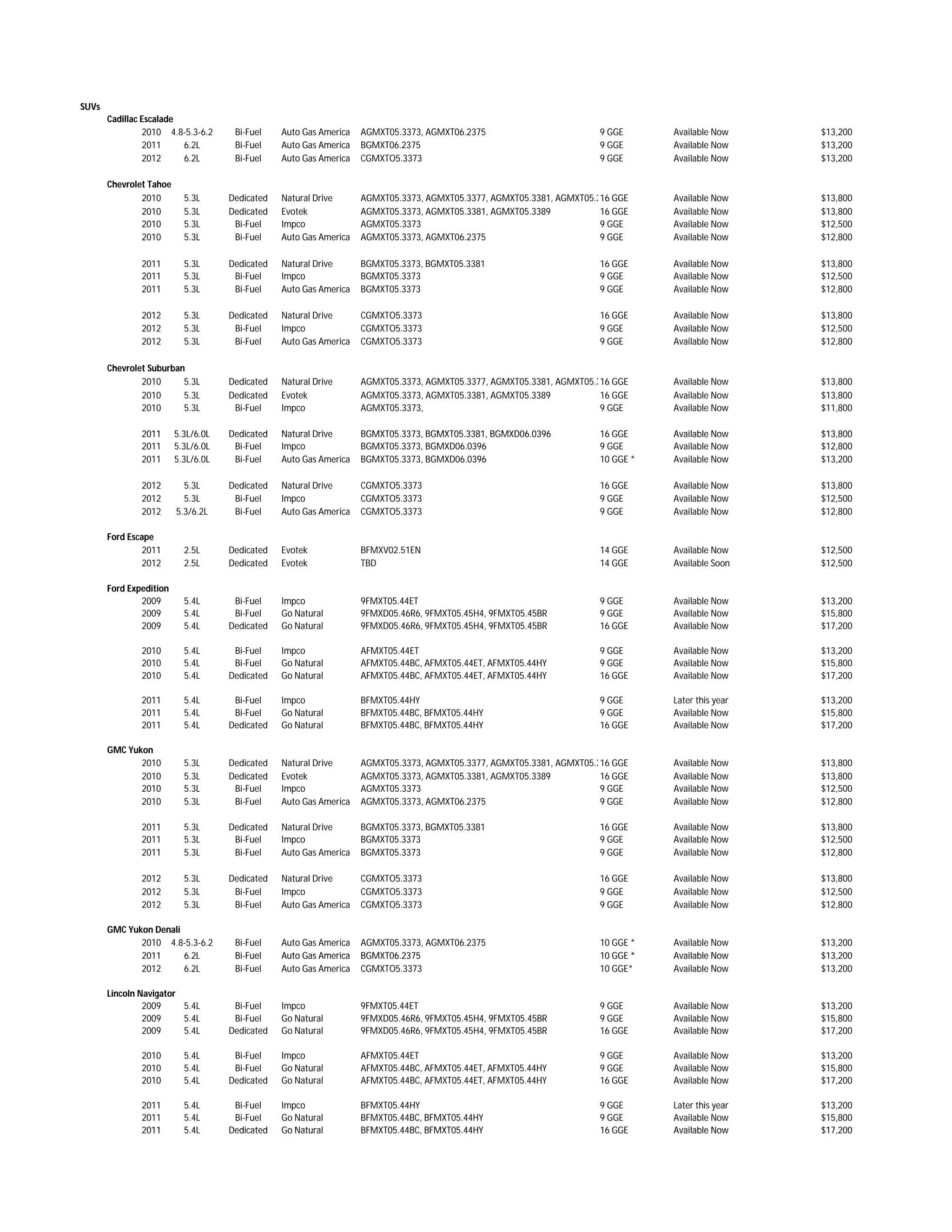 Clean fuel cng conversion price list | PDF