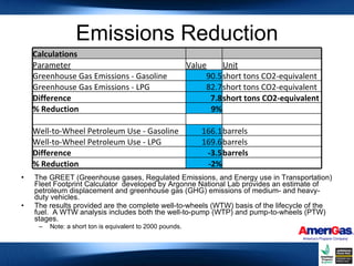 AmeriGas Autogas LPG Fleet Overview | PPT