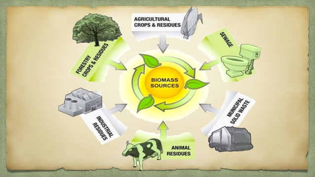 Clean fuel technology | PPTX | Chemistry | Science