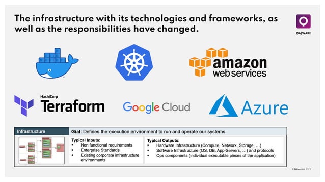 Clean Infrastructure as Code | PPT