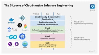Clean Infrastructure as Code | PPT
