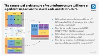Clean Infrastructure as Code | PPT