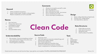Clean Infrastructure as Code | PPT