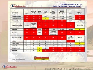 Cleaning applications-kevin-emery | PPT