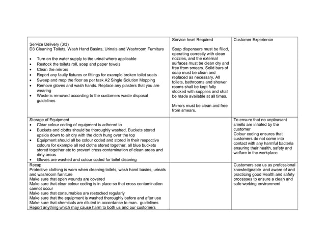 Cleaning standard-operating-procedures | DOC