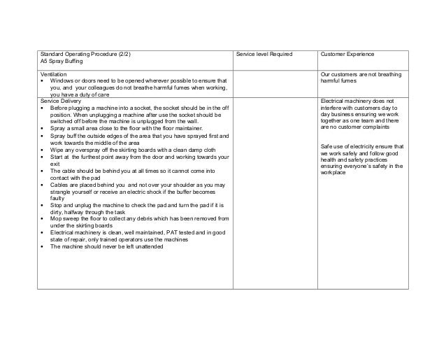 Cleaning standard-operating-procedures