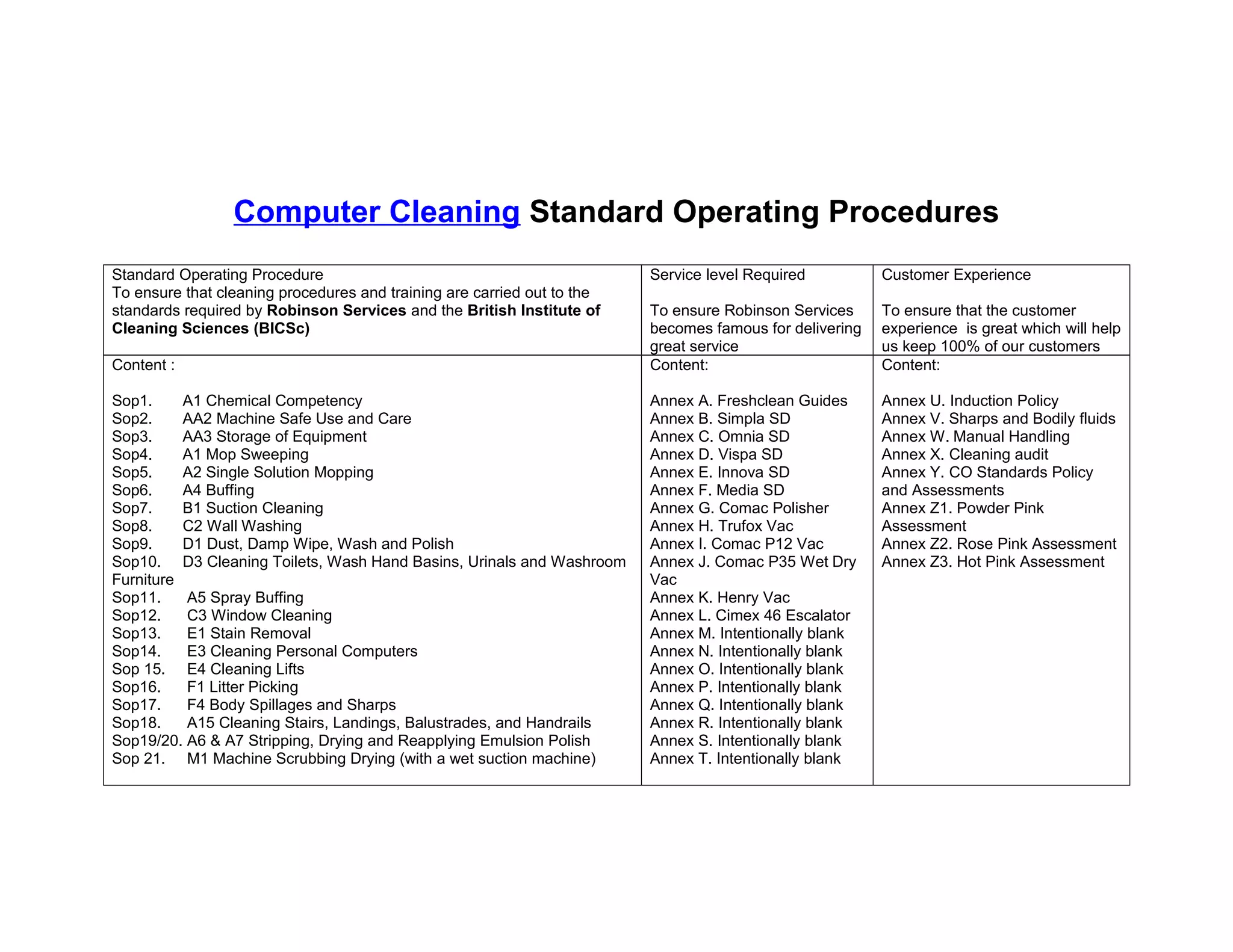 Cleaning standard-operating-procedures | DOC