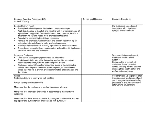Cleaning standard-operating-procedures | DOC
