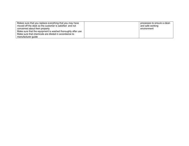Cleaning standard-operating-procedures | DOC