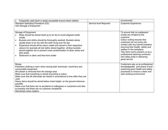 Cleaning standard-operating-procedures | DOC