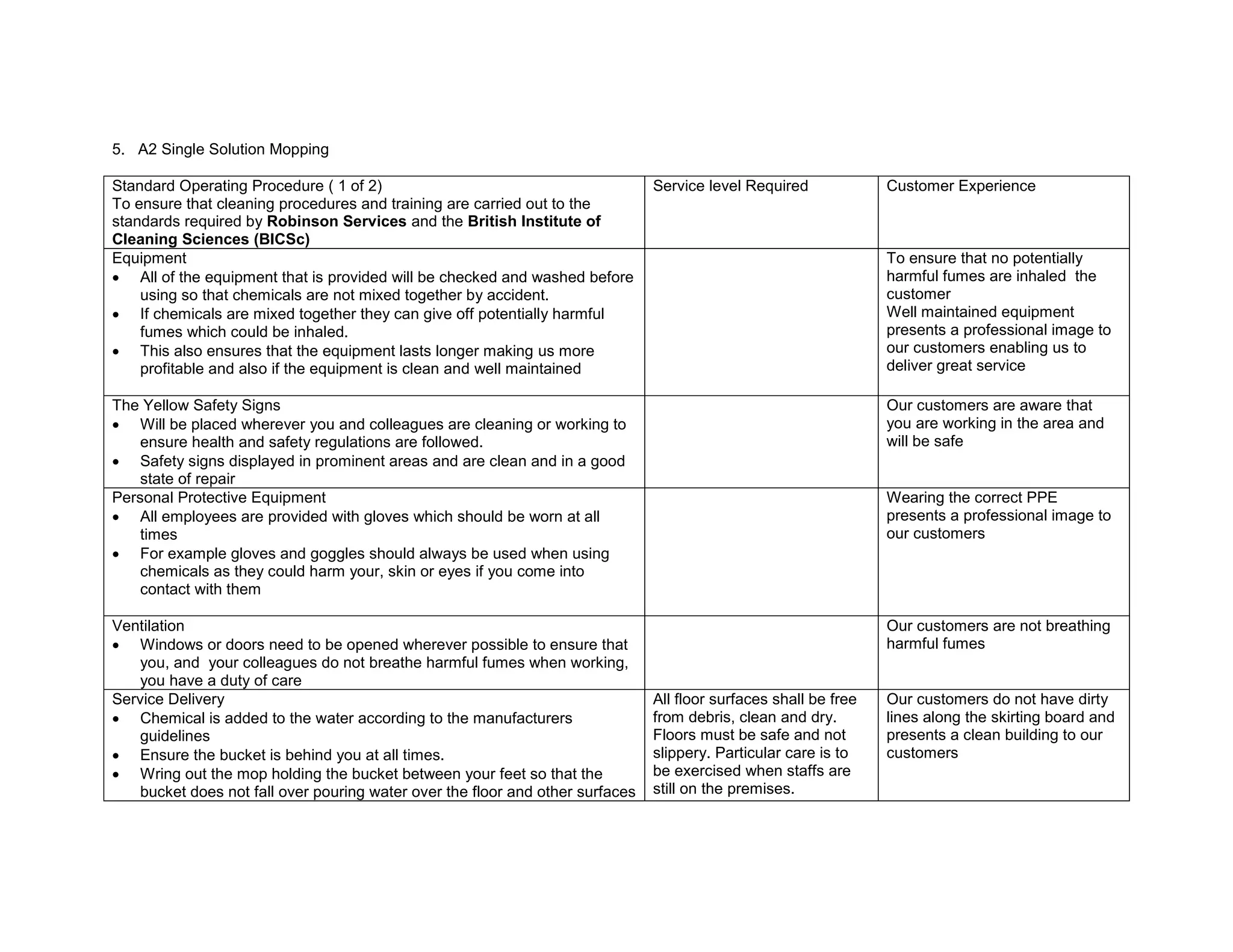 Cleaning standard-operating-procedures | PDF