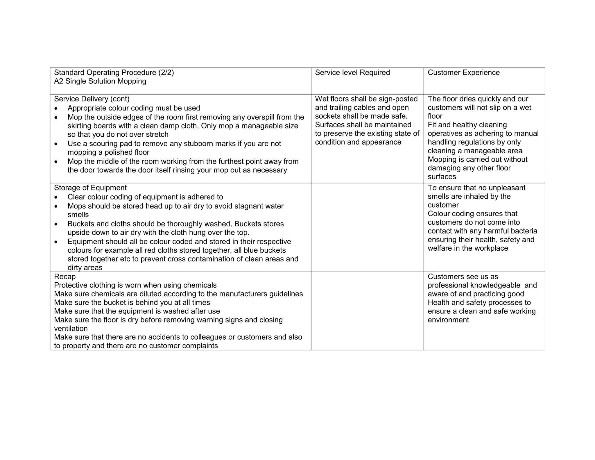 Cleaning standard-operating-procedures | PDF