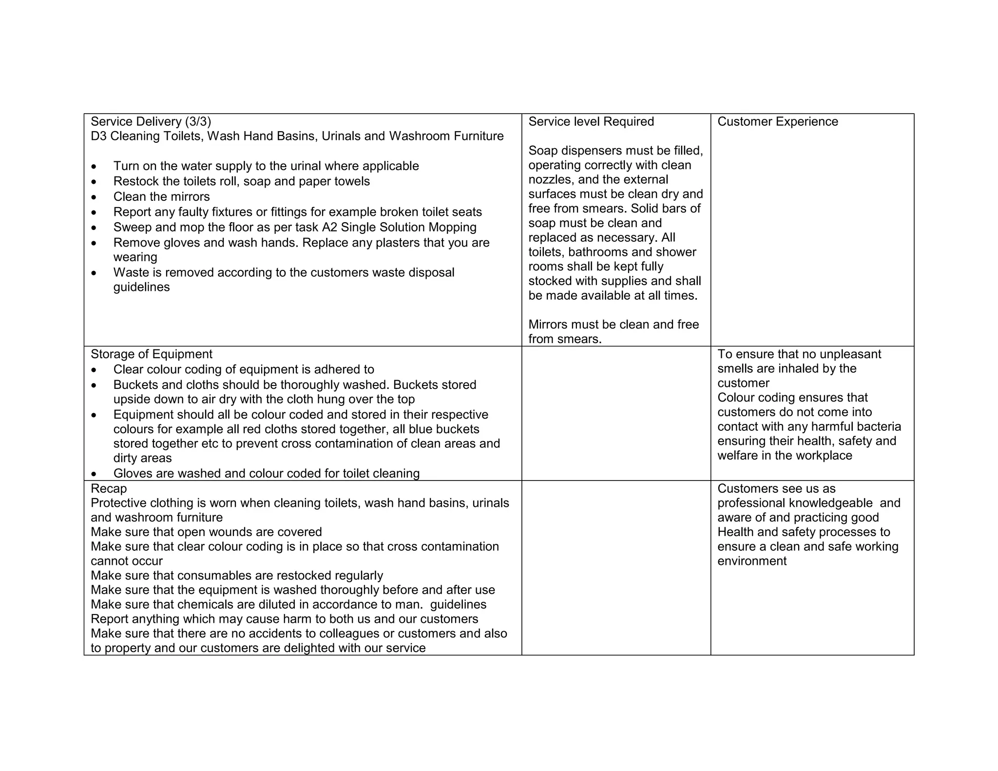 Cleaning standard-operating-procedures | PDF