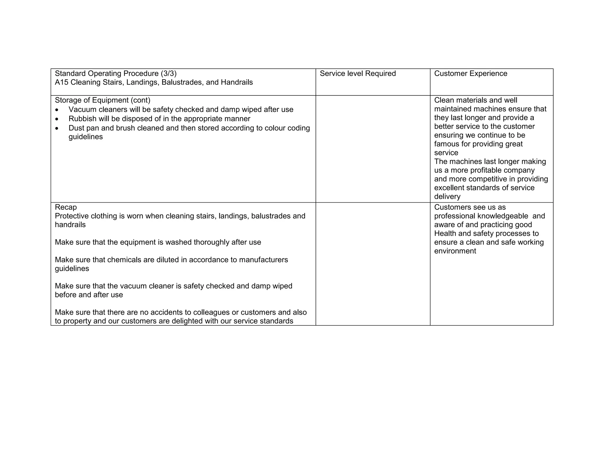 Cleaning standard-operating-procedures | PDF
