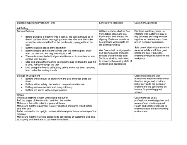 Cleaning standard-operating-procedures | PDF | Bath and Shower ...
